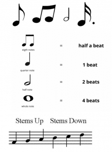 Helpful Tricks to Learn Sheet Music for Piano or Guitar Learners