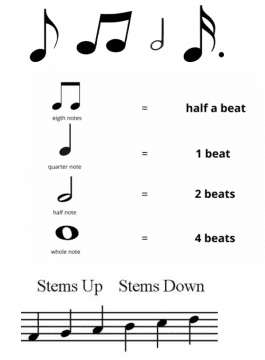 Helpful Tricks to Learn Sheet Music for Piano or Guitar Learners