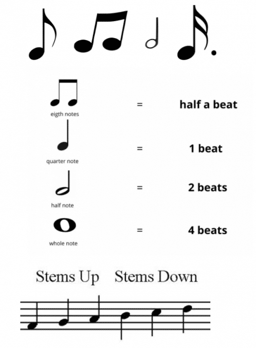 Helpful Tricks to Learn Sheet Music for Piano or Guitar Learners