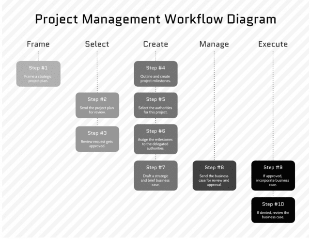 15 Tips To Effectively Use Diagrams In Work or School Presentations