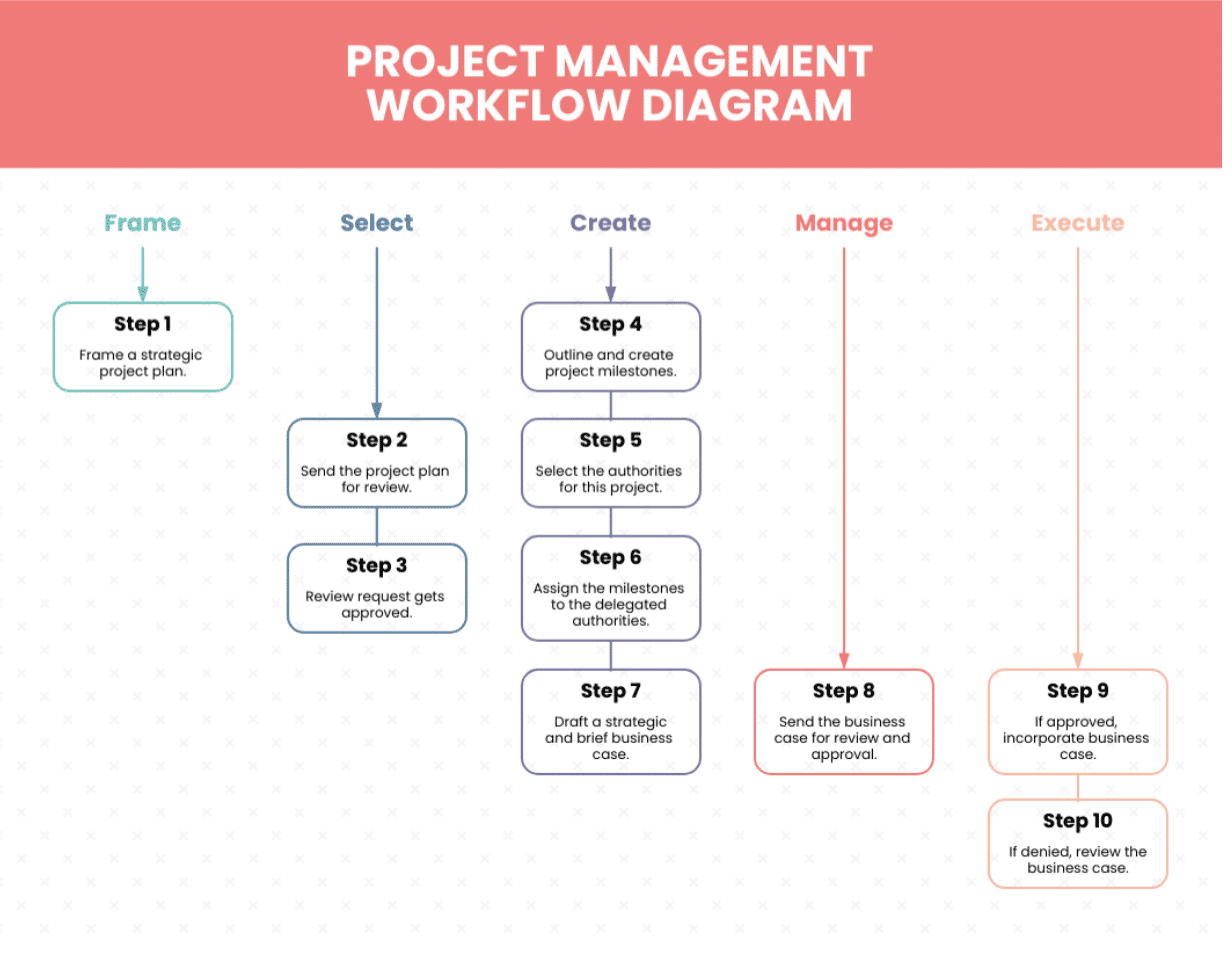 15 Tips To Effectively Use Diagrams In Work or School Presentations