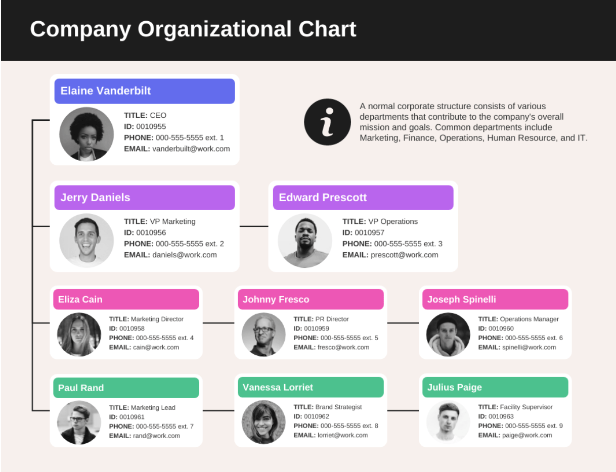 15 Tips To Effectively Use Diagrams In Work or School Presentations